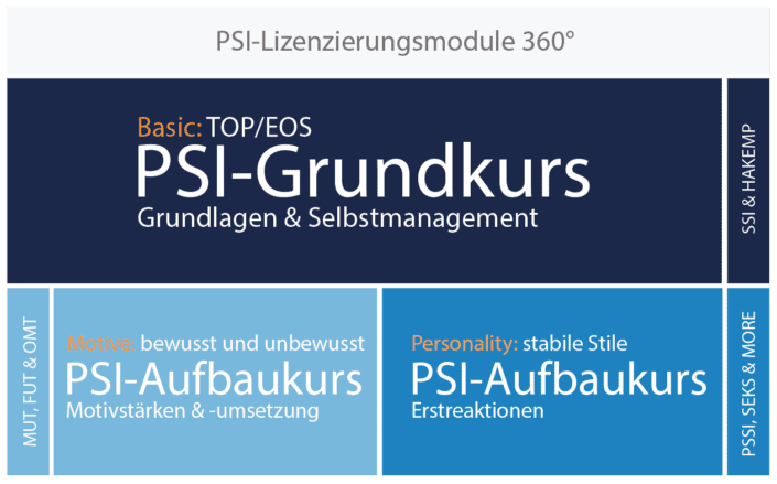 Seminar-Information - IMPART